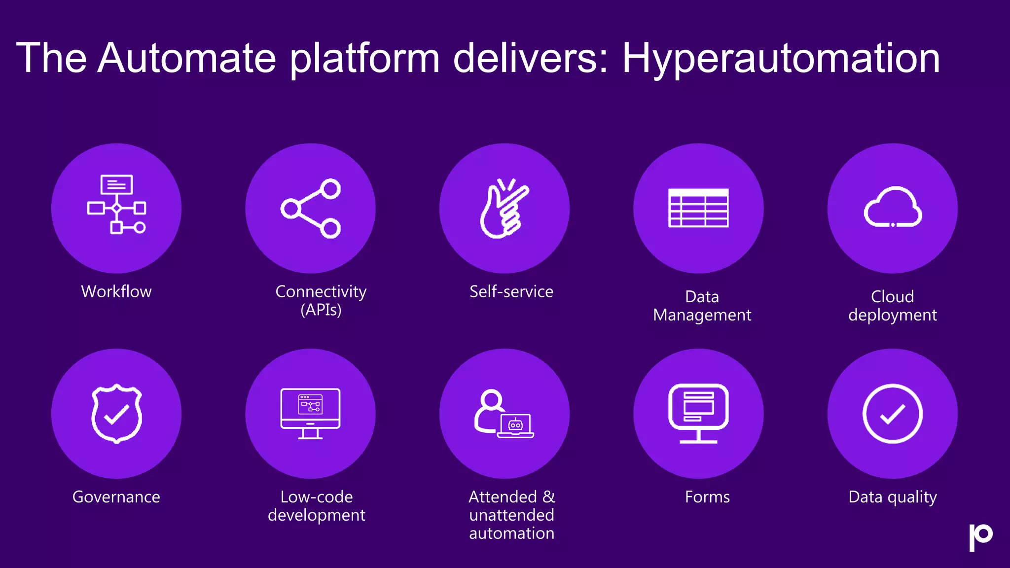 Hyperautomation And Ai Ml A Strategy For Digital Transformation Success Pptx Business