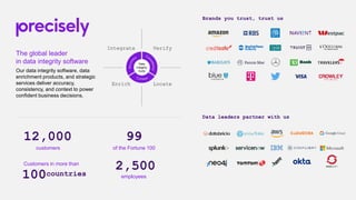 Hyperautomation and AI/ ML: A Strategy for Digital Transformation Success | PPTX