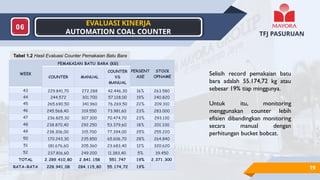 [2023] AUTOMATION COAL COUNTER IN BOILER.pptx