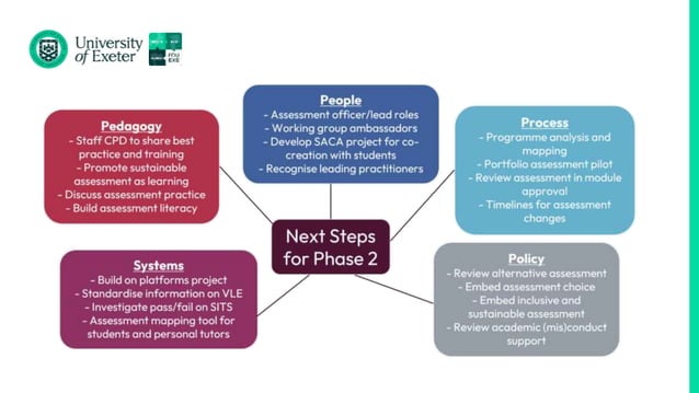 I-lluminating the path to authentic assessment: generative AI as a catalyst for change in ...