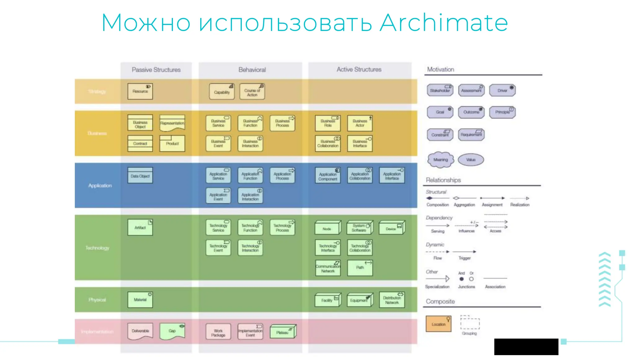 Infostart 2023 Business Analysis Core Concept Model.pptx