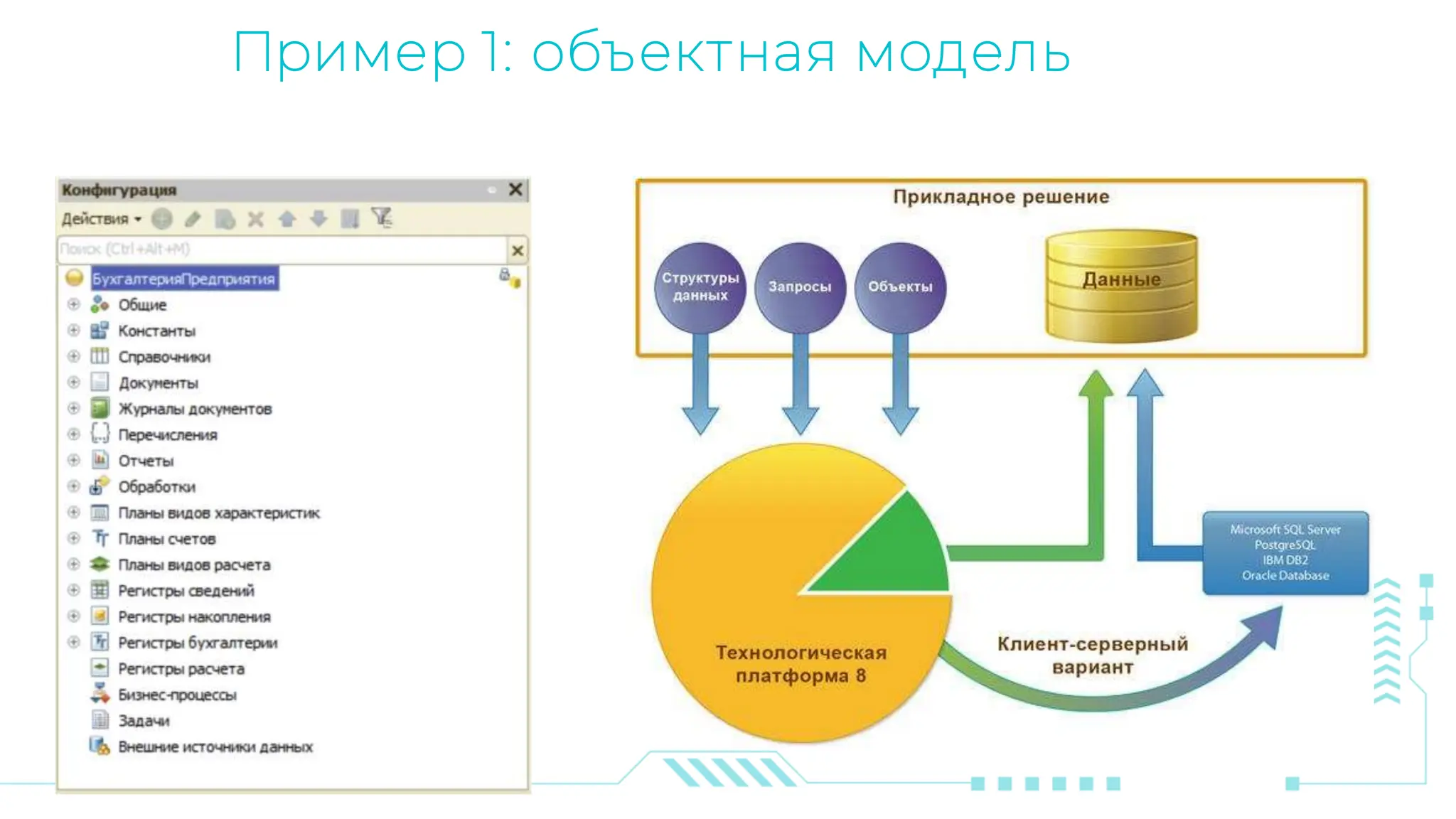 Infostart 2023 Business Analysis Core Concept Model.pptx