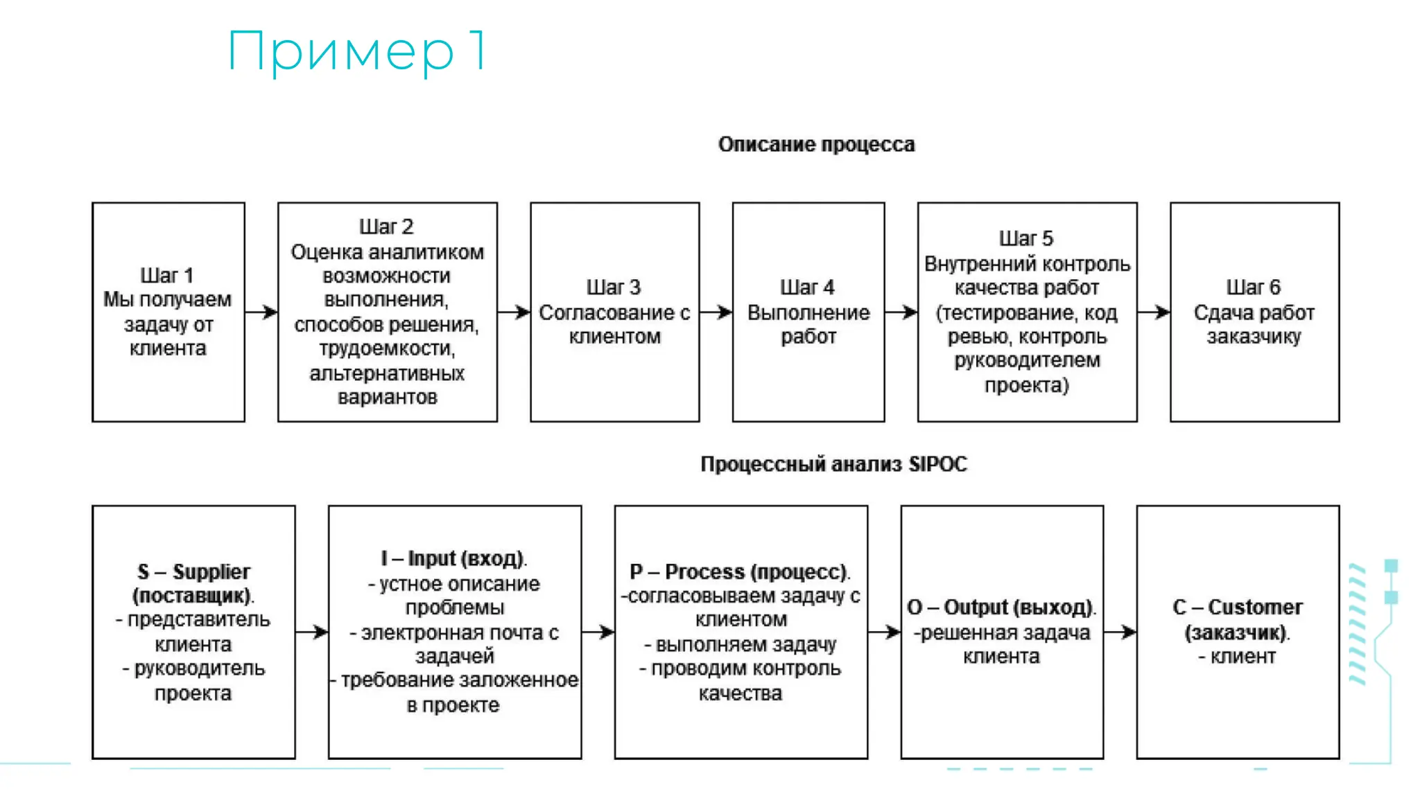 Infostart 2023 Business Analysis Core Concept Model.pptx
