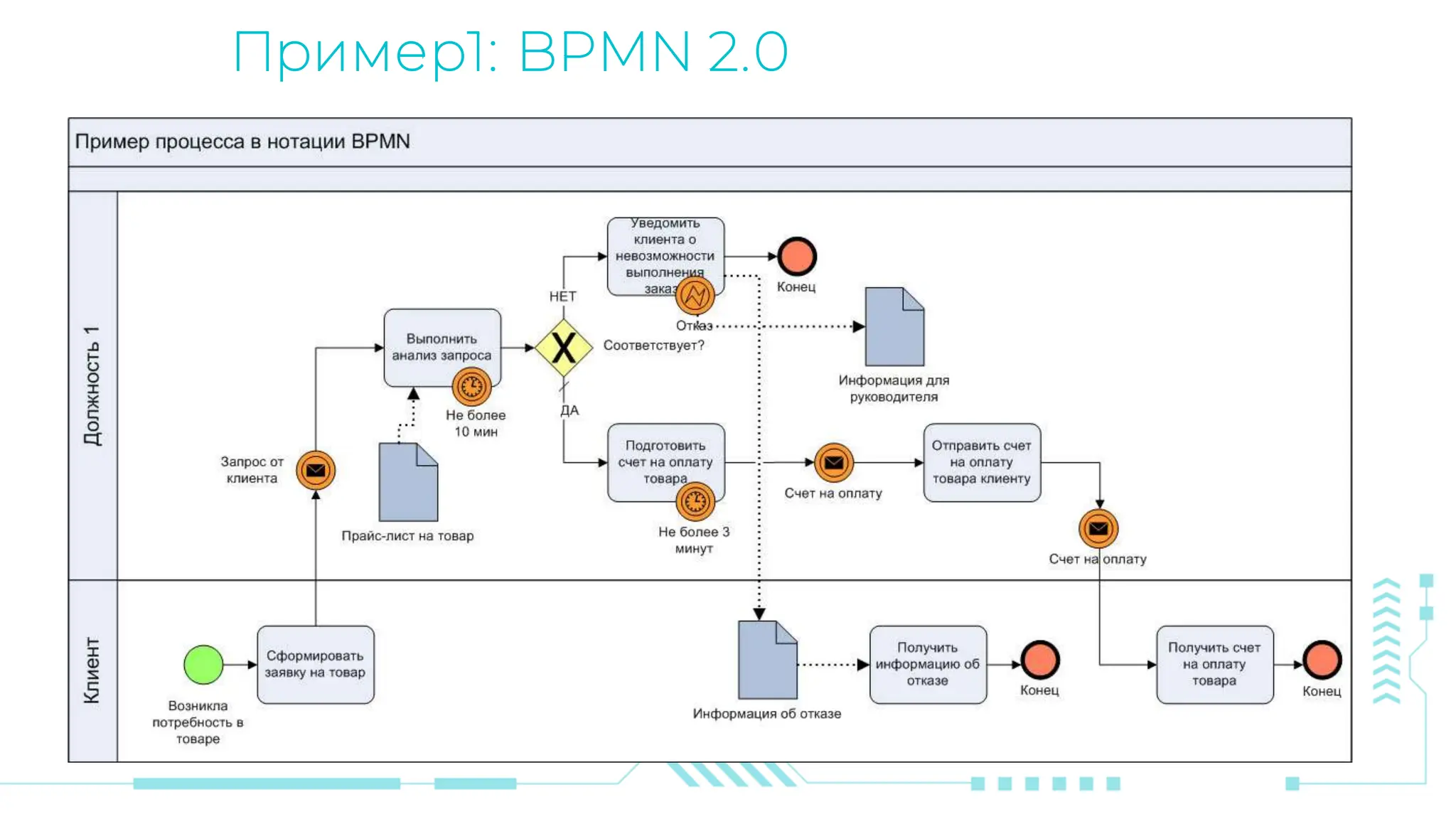 Infostart 2023 Business Analysis Core Concept Model.pptx