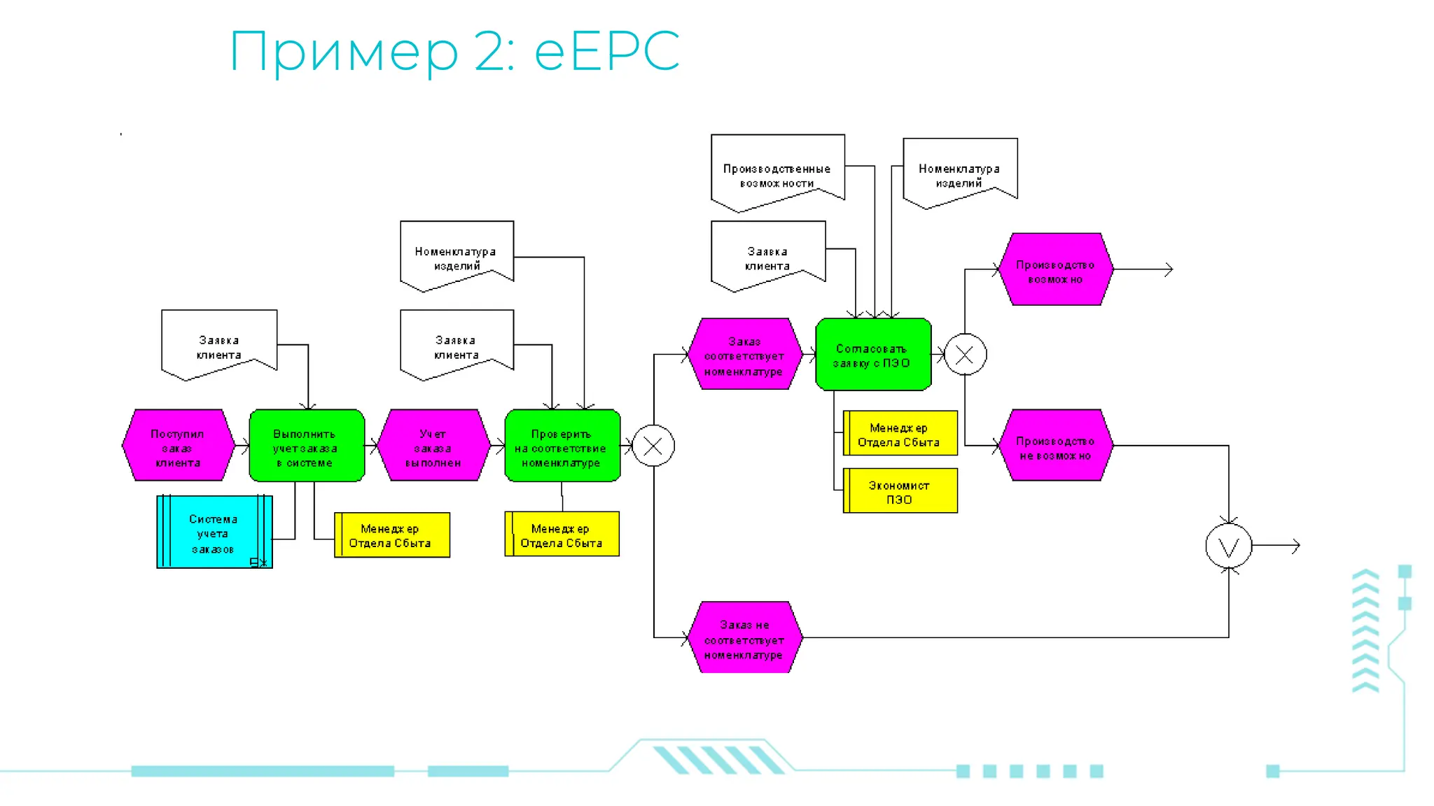 Infostart 2023 Business Analysis Core Concept Model.pptx