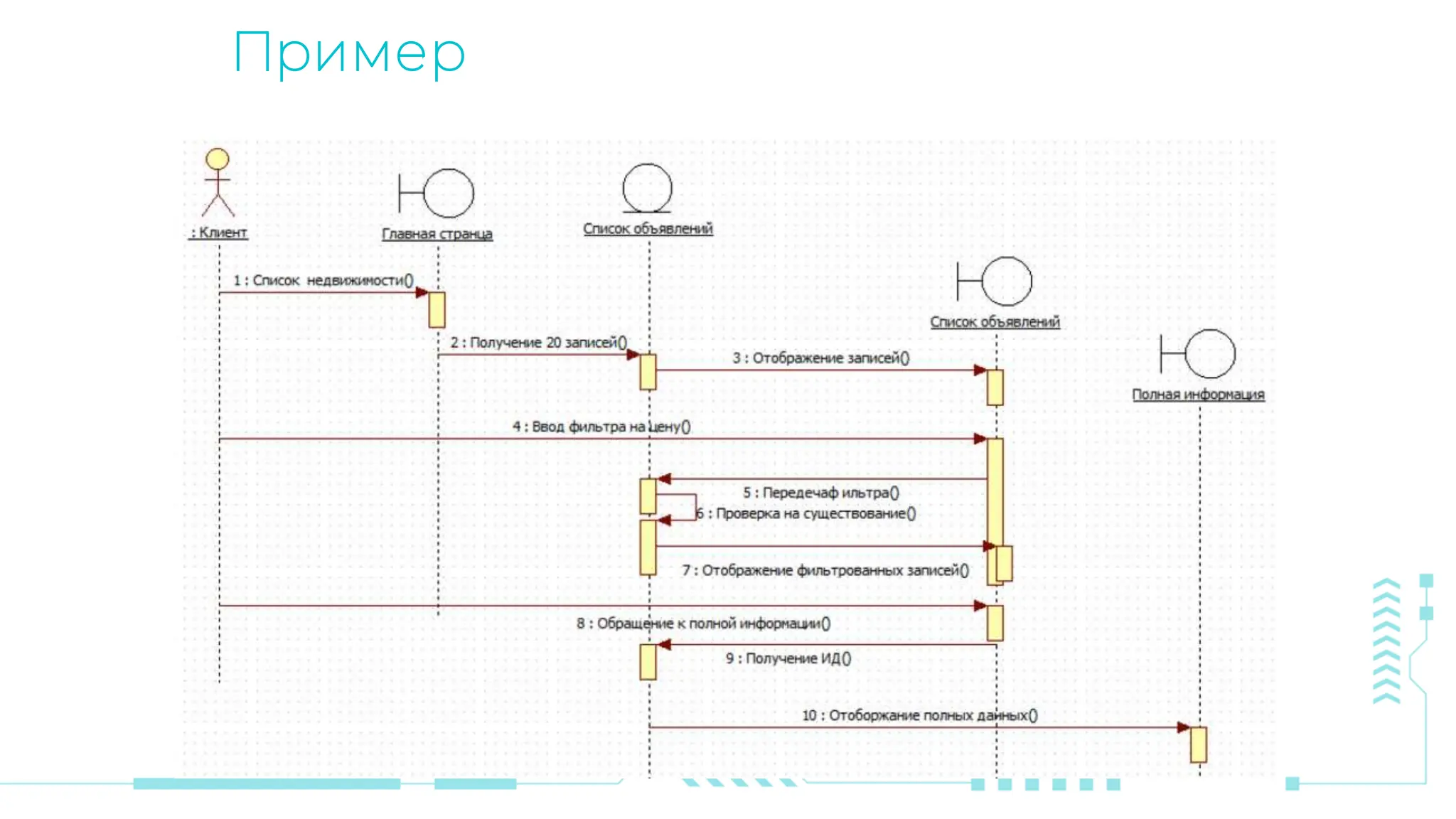 Infostart 2023 Business Analysis Core Concept Model.pptx