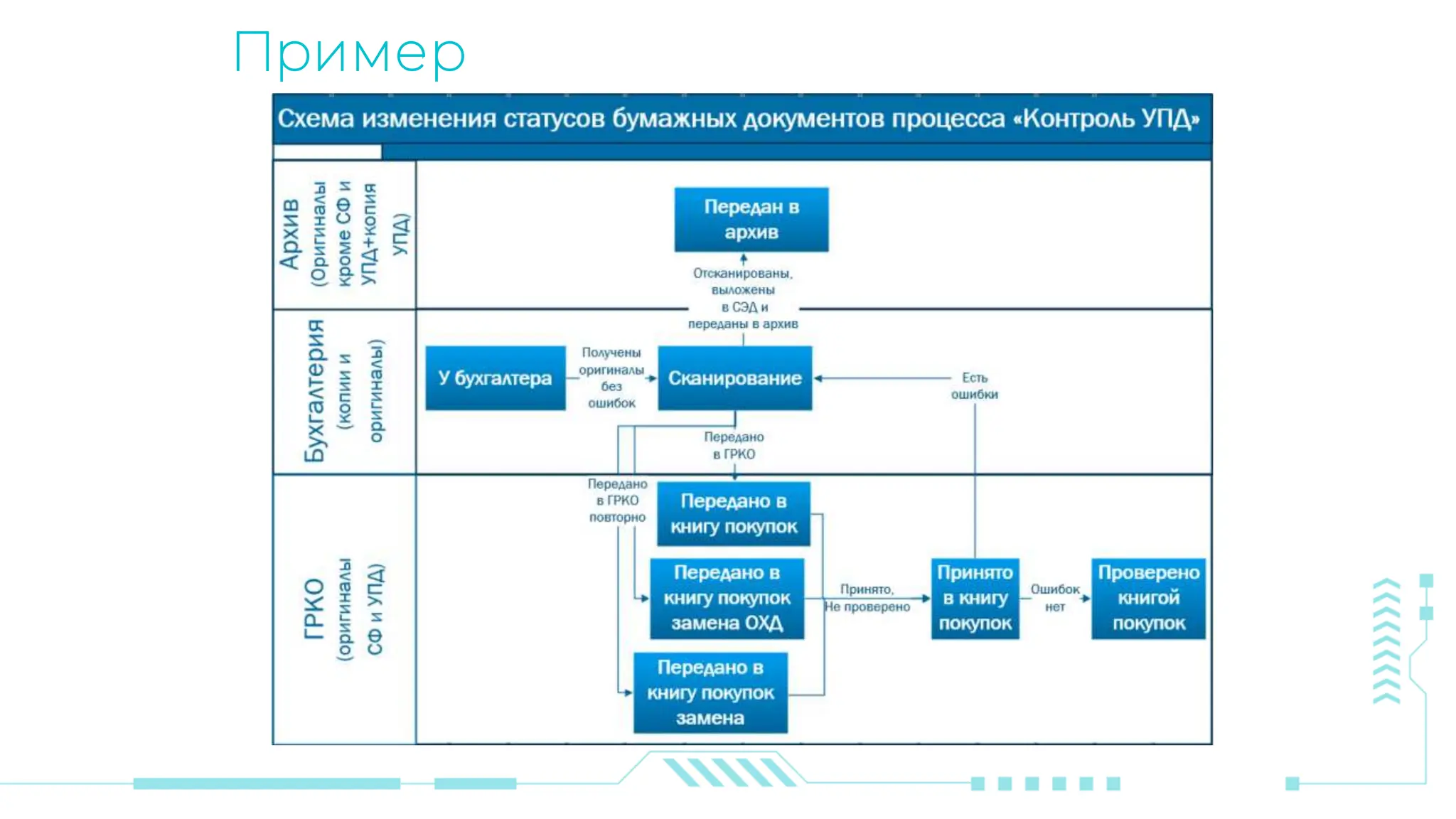 Infostart 2023 Business Analysis Core Concept Model.pptx