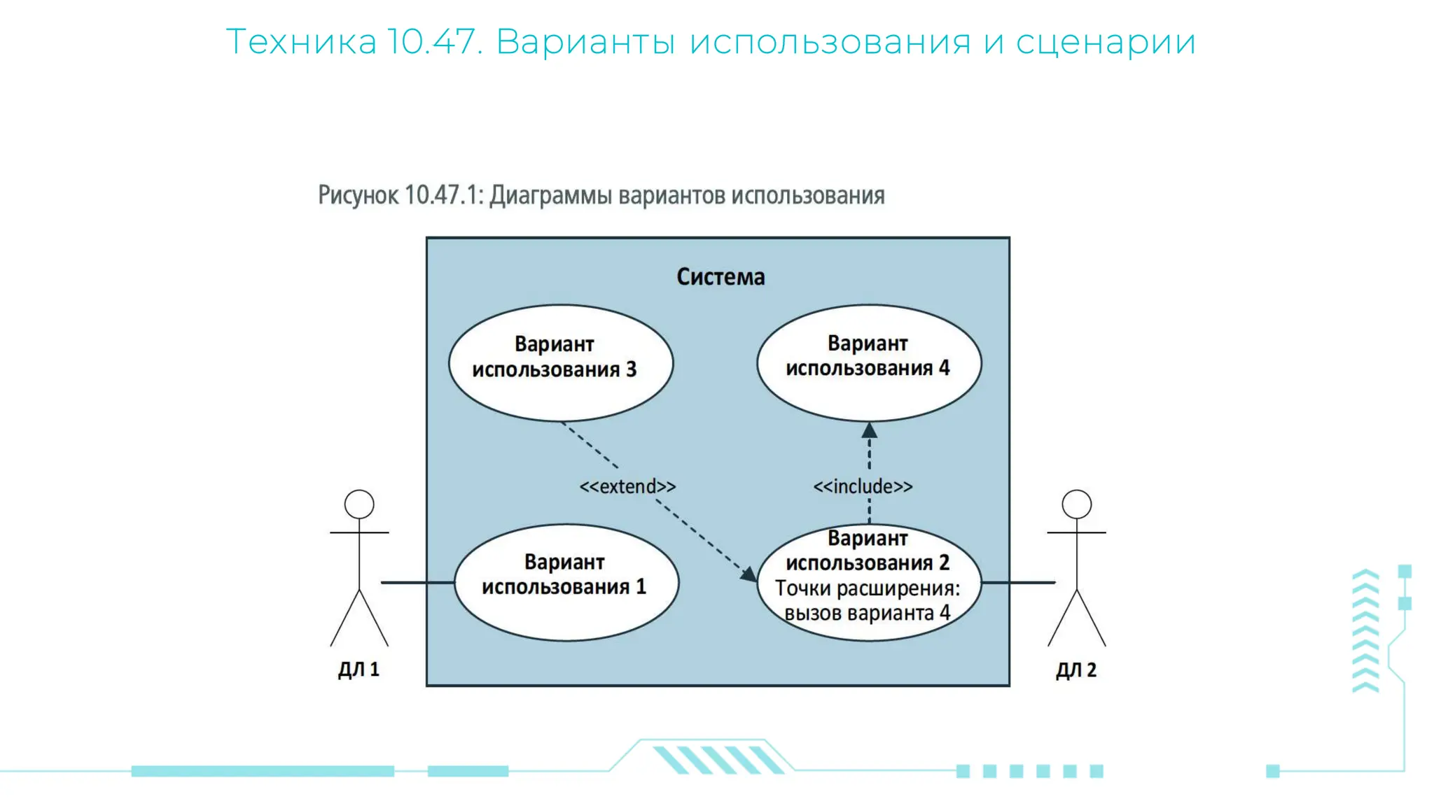Infostart 2023 Business Analysis Core Concept Model.pptx