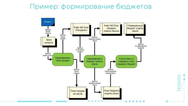 Infostart 2023 Business Analysis Core Concept Model.pptx