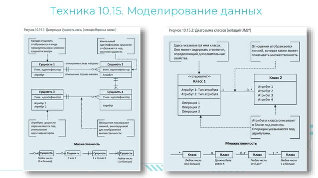 Infostart 2023 Business Analysis Core Concept Model.pptx