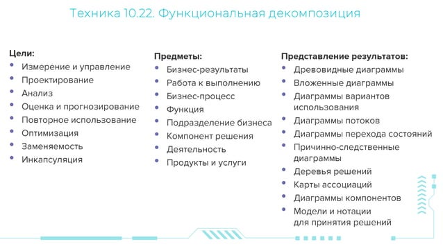 Infostart 2023 Business Analysis Core Concept Model.pptx