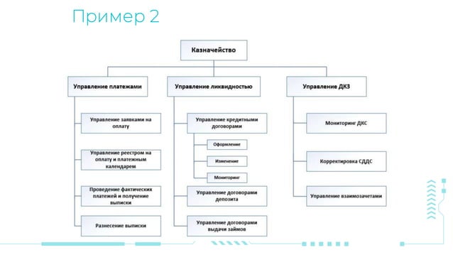 Infostart 2023 Business Analysis Core Concept Model.pptx