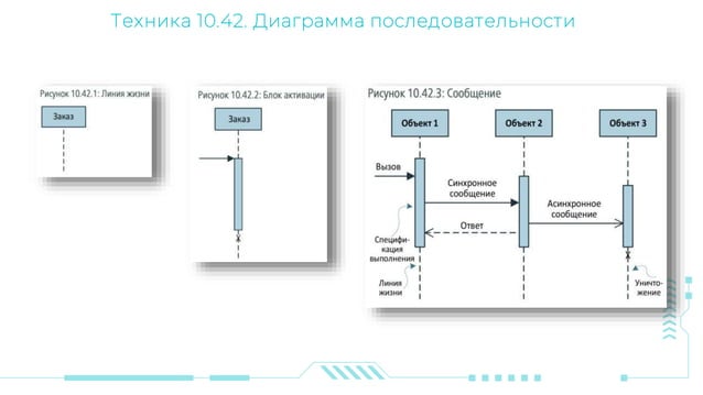 Infostart 2023 Business Analysis Core Concept Model.pptx
