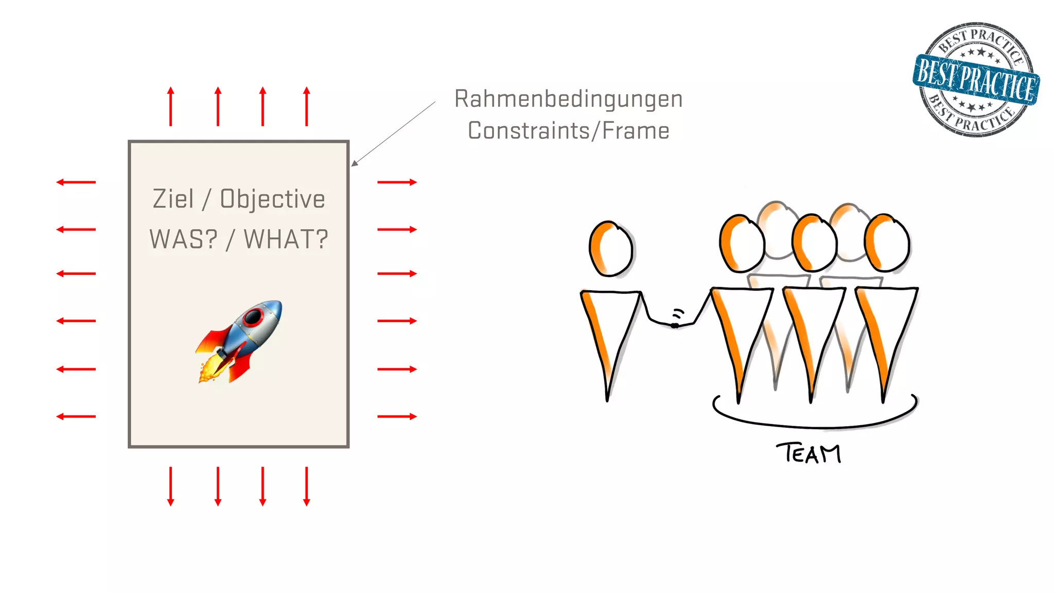 Balancing Autonomy, Freedom & Responsibility | PPT