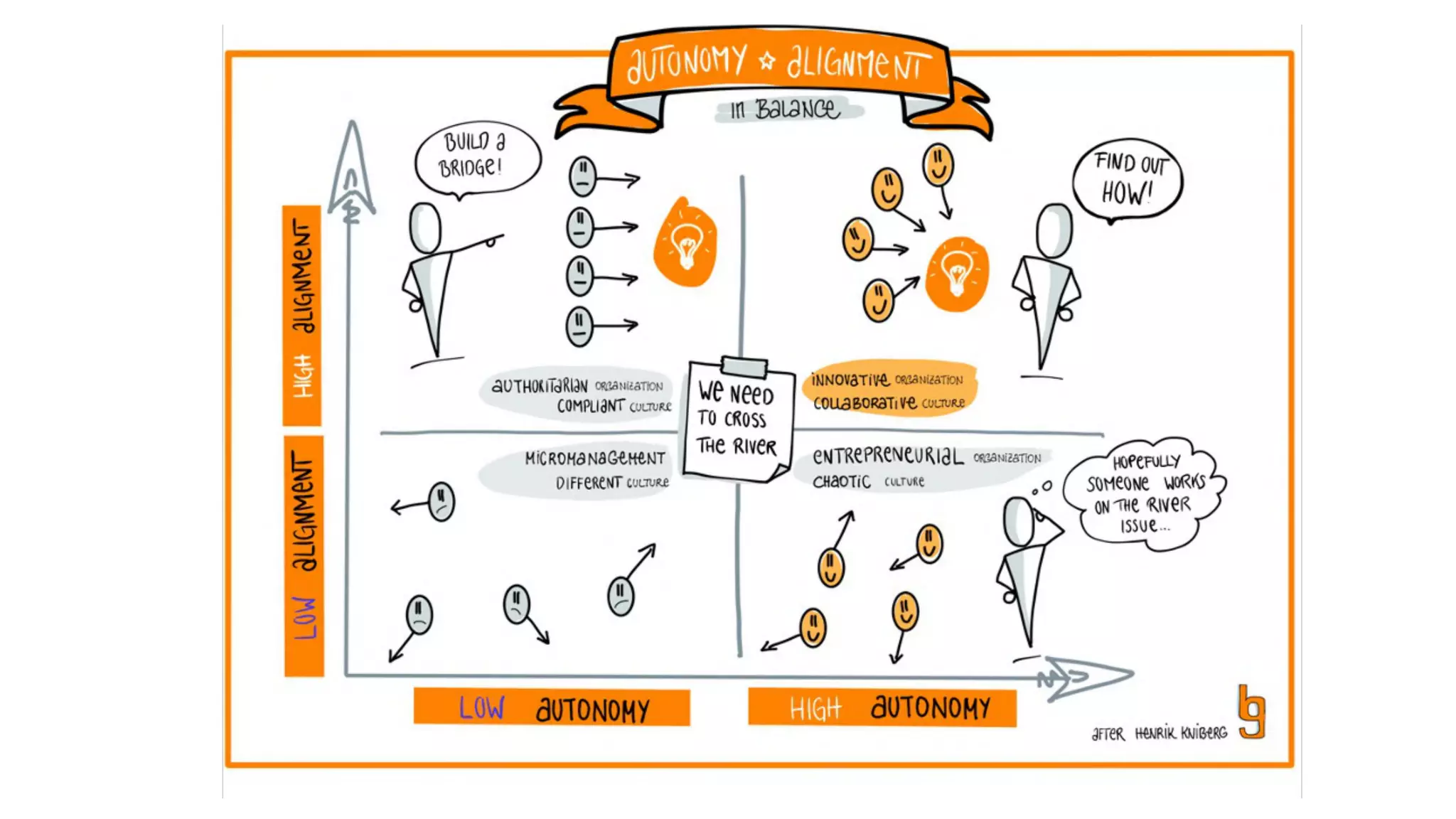 Balancing Autonomy, Freedom & Responsibility | PPT