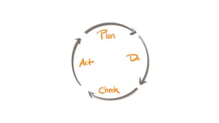 Balancing Autonomy, Freedom & Responsibility | PPT