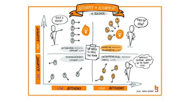 Balancing Autonomy, Freedom & Responsibility | PPT