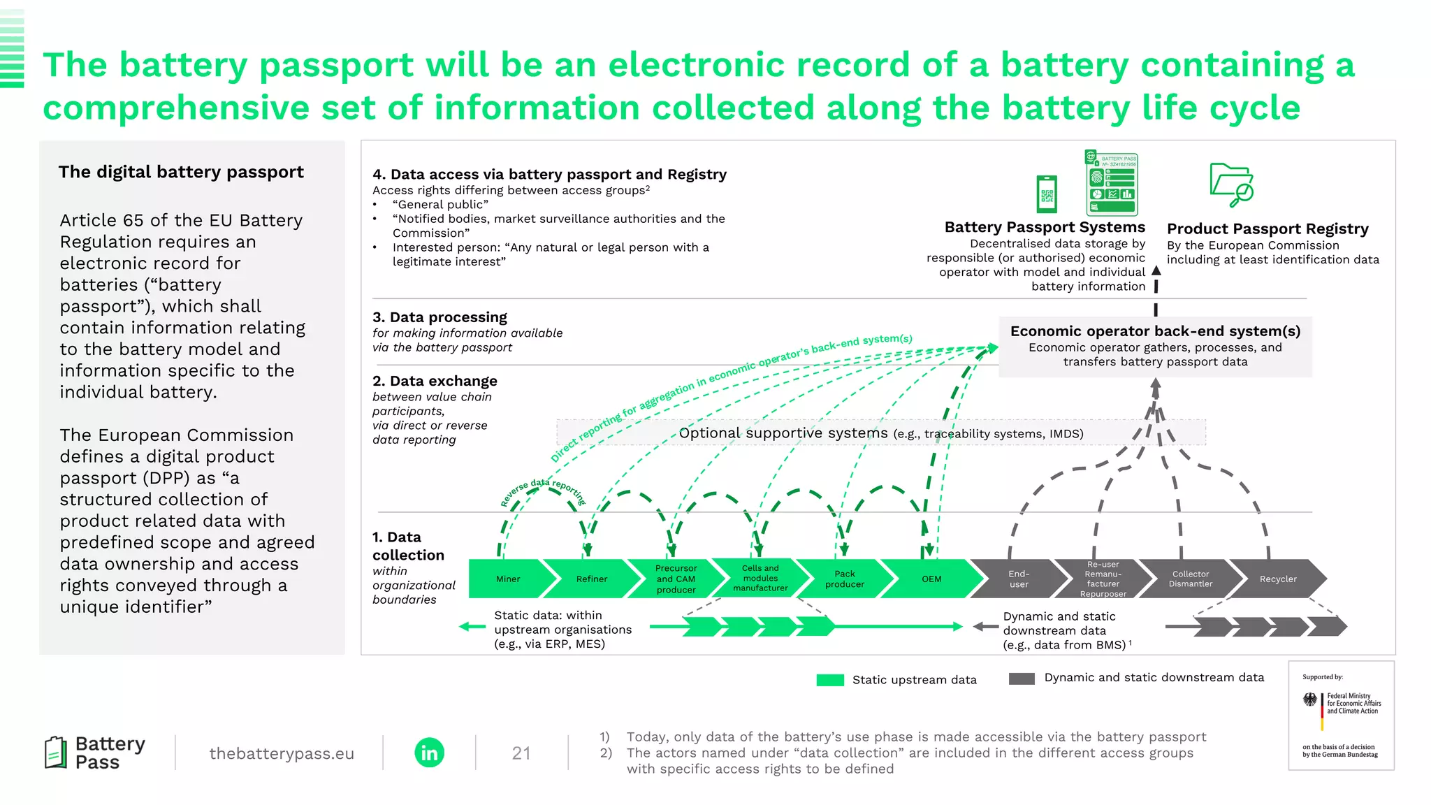 2023_Battery_Passport_Content_Guidance_Executive_Summary.pdf