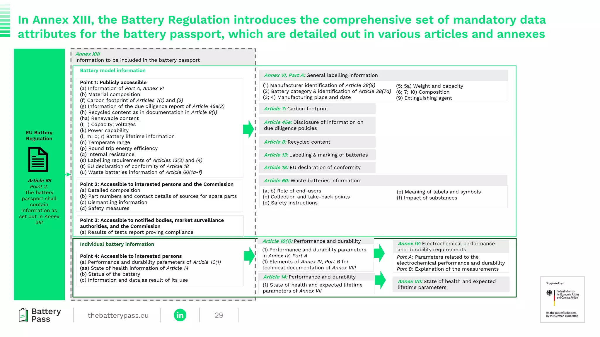 2023_Battery_Passport_Content_Guidance_Executive_Summary.pdf