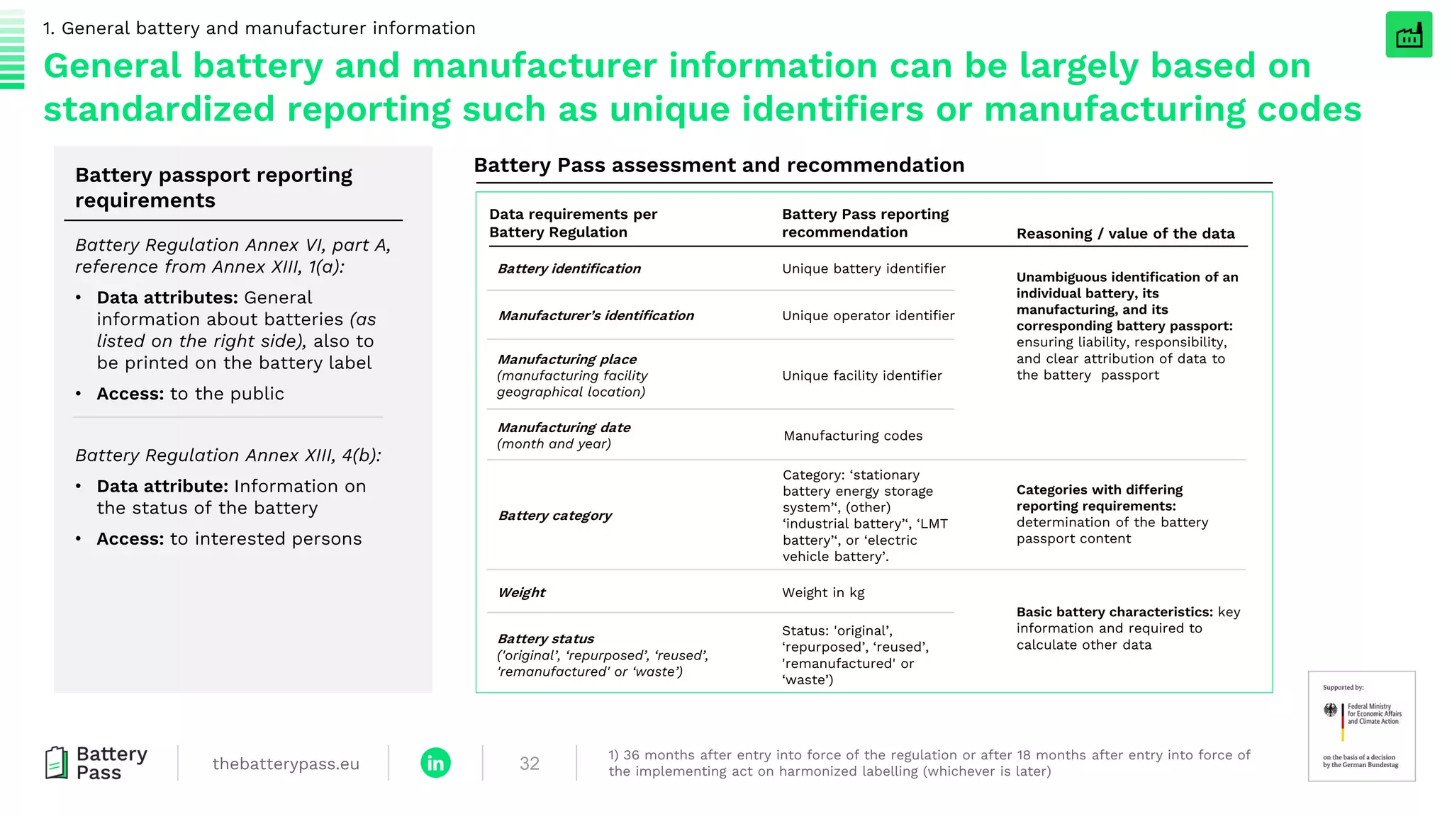 2023_Battery_Passport_Content_Guidance_Executive_Summary.pdf