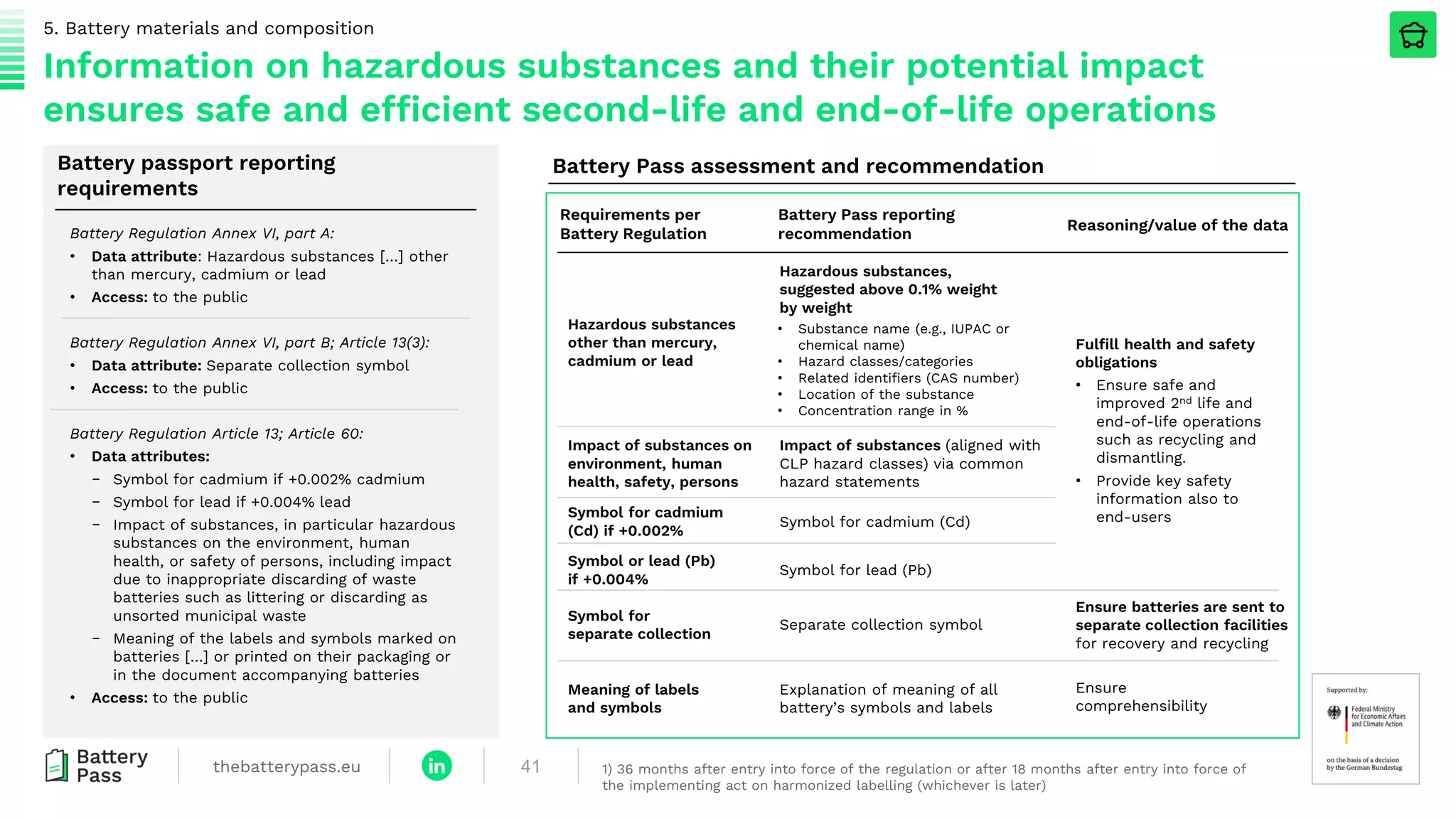 2023_Battery_Passport_Content_Guidance_Executive_Summary.pdf