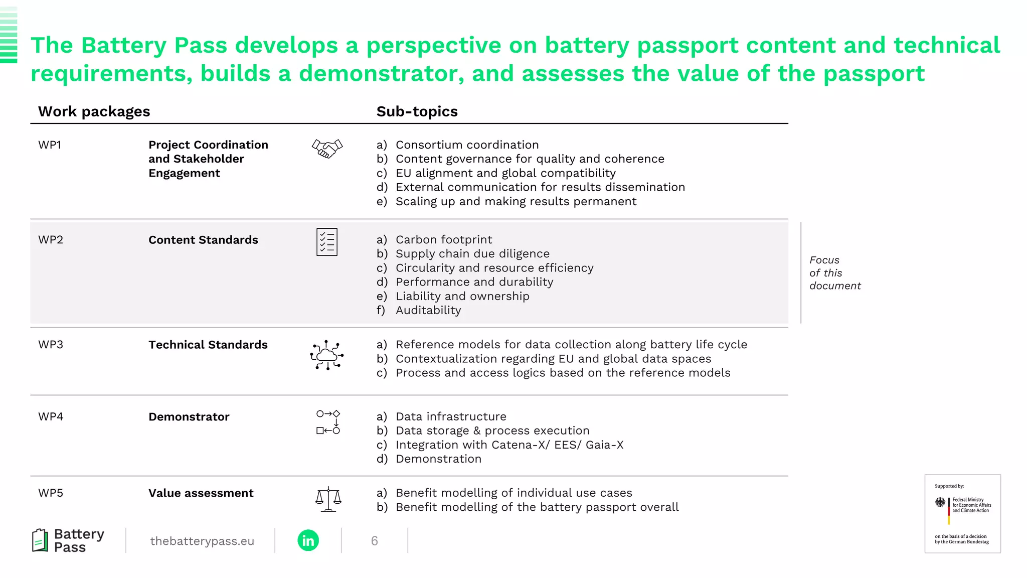 2023_Battery_Passport_Content_Guidance_Executive_Summary.pdf