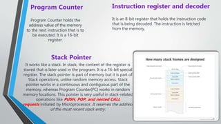 Pin Diagram and block diagram 8085 .pptx