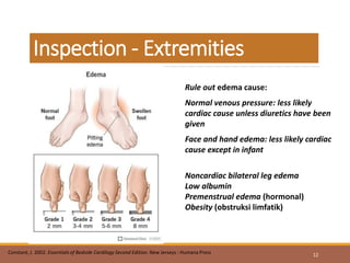 2023 Cardiac Physical Exam basic knowledge | PPT