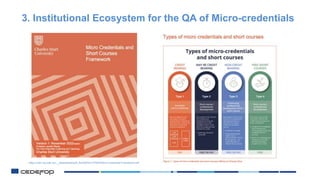 A Digitally Enabled Ecosystem of Micro-credentials: A Complex Ecosystem With Many Diverse Habit ...