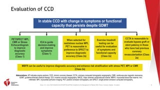 2023 Chronic Coronary Disease_ClinicalUpdate Slide deck.pptx