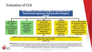 2023 Chronic Coronary Disease Guideline Clinical Slides.pptx
