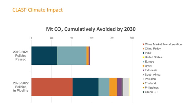 2023 CLASP Overview Master Deck.pdf