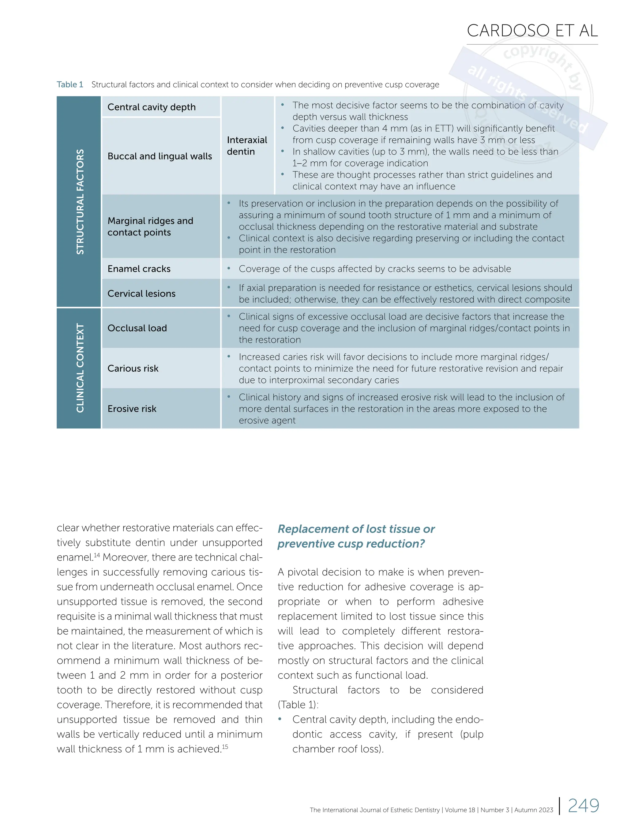 2023 Clinical guidelines for posterior restorations based on Coverage ...