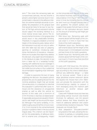 2023 Clinical guidelines for posterior restorations based on Coverage ...