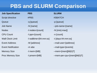 2023comp90024_Spartan.pdf
