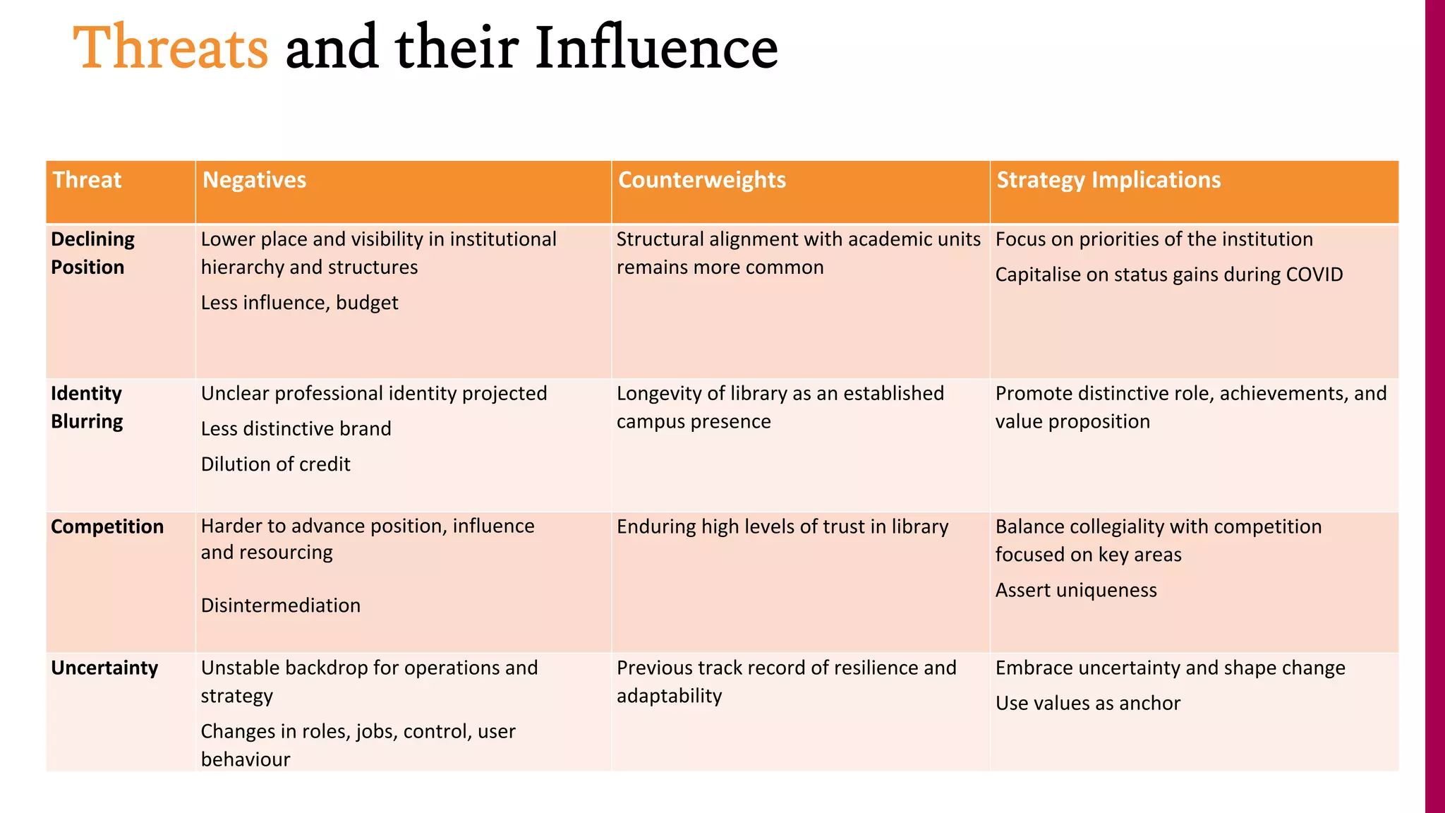 The Sustainable Strategic Advancement of Academic Libraries: a SWOT ...