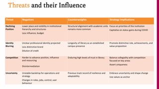 The Sustainable Strategic Advancement of Academic Libraries: a SWOT ...
