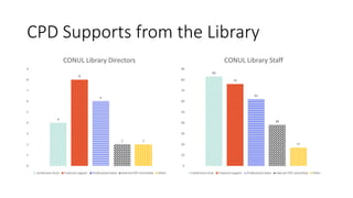 Looking at the Library through the lens of the SDGs (Sustainable ...
