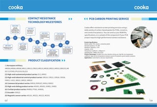 2023 Cooka Catalog.pdf