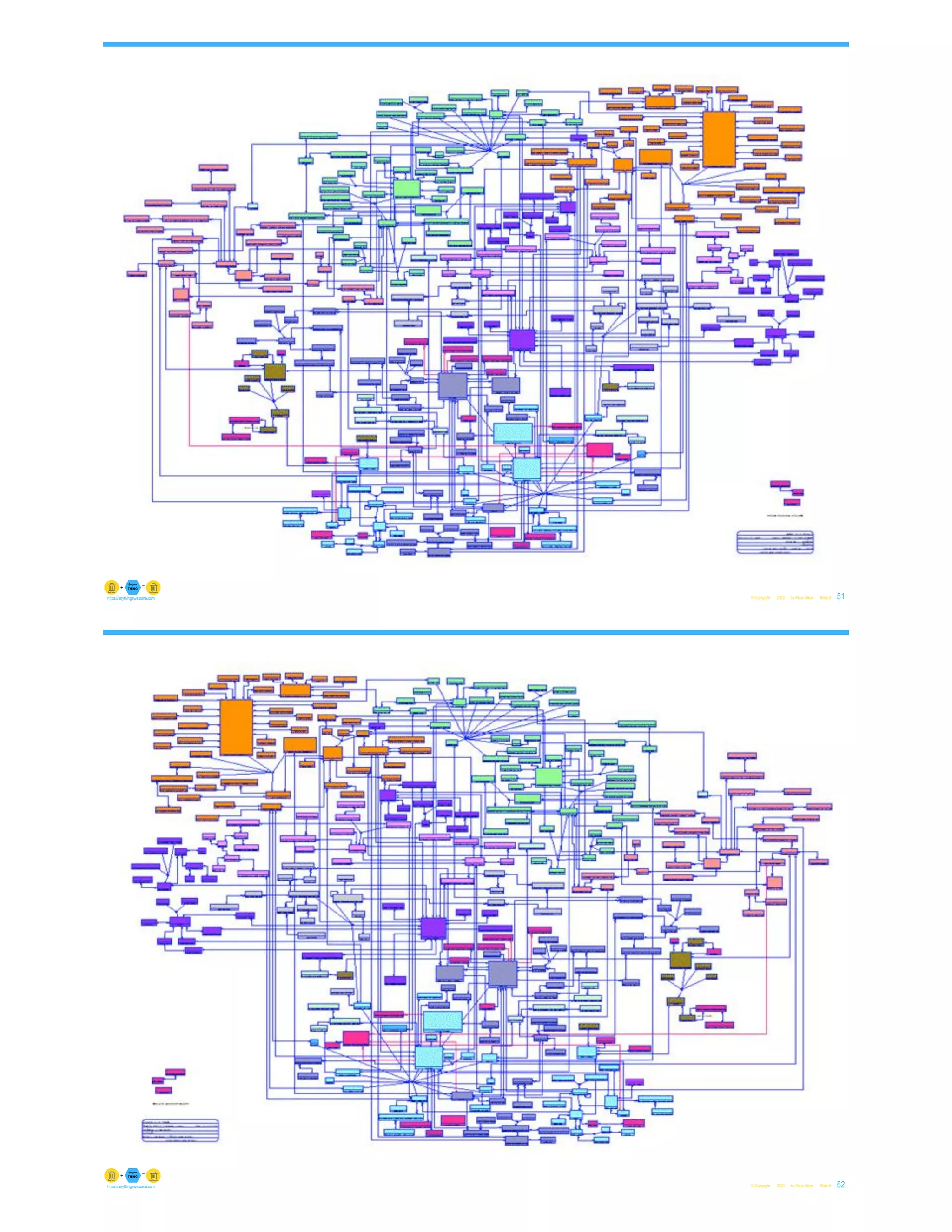 Data Modeling Fundamentals | PDF