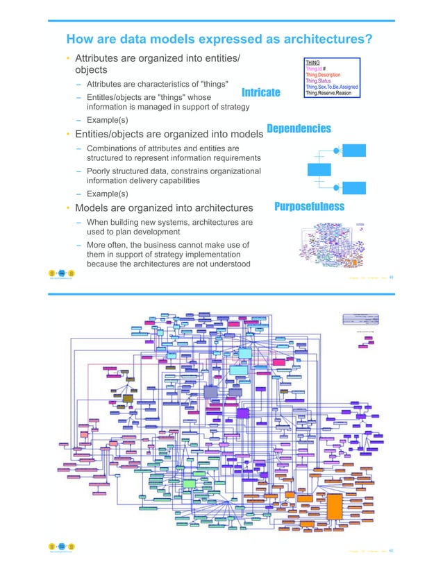 Data Modeling Fundamentals | PDF