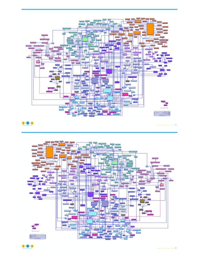 Data Modeling Fundamentals | PDF