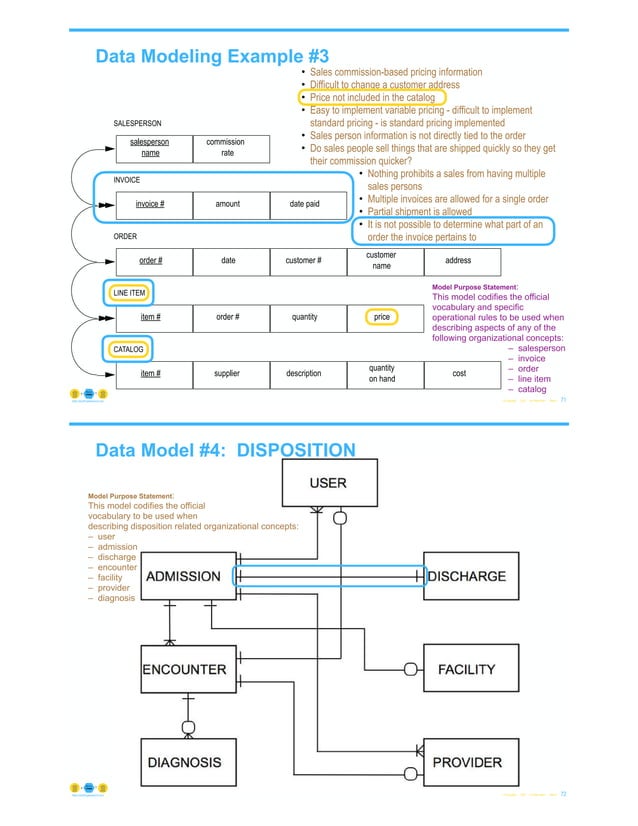Data Modeling Fundamentals | PDF