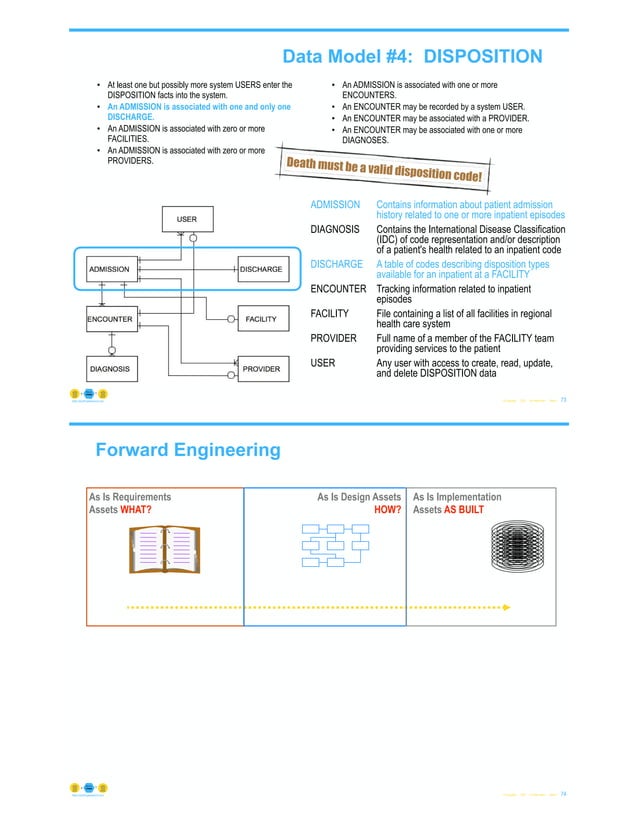 Data Modeling Fundamentals | PDF