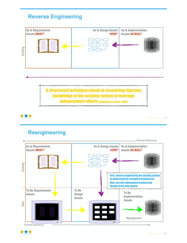 Data Modeling Fundamentals | PDF