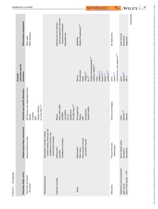 2023 Definitions, phenotypes, and subphenotypes in AKI.pdf