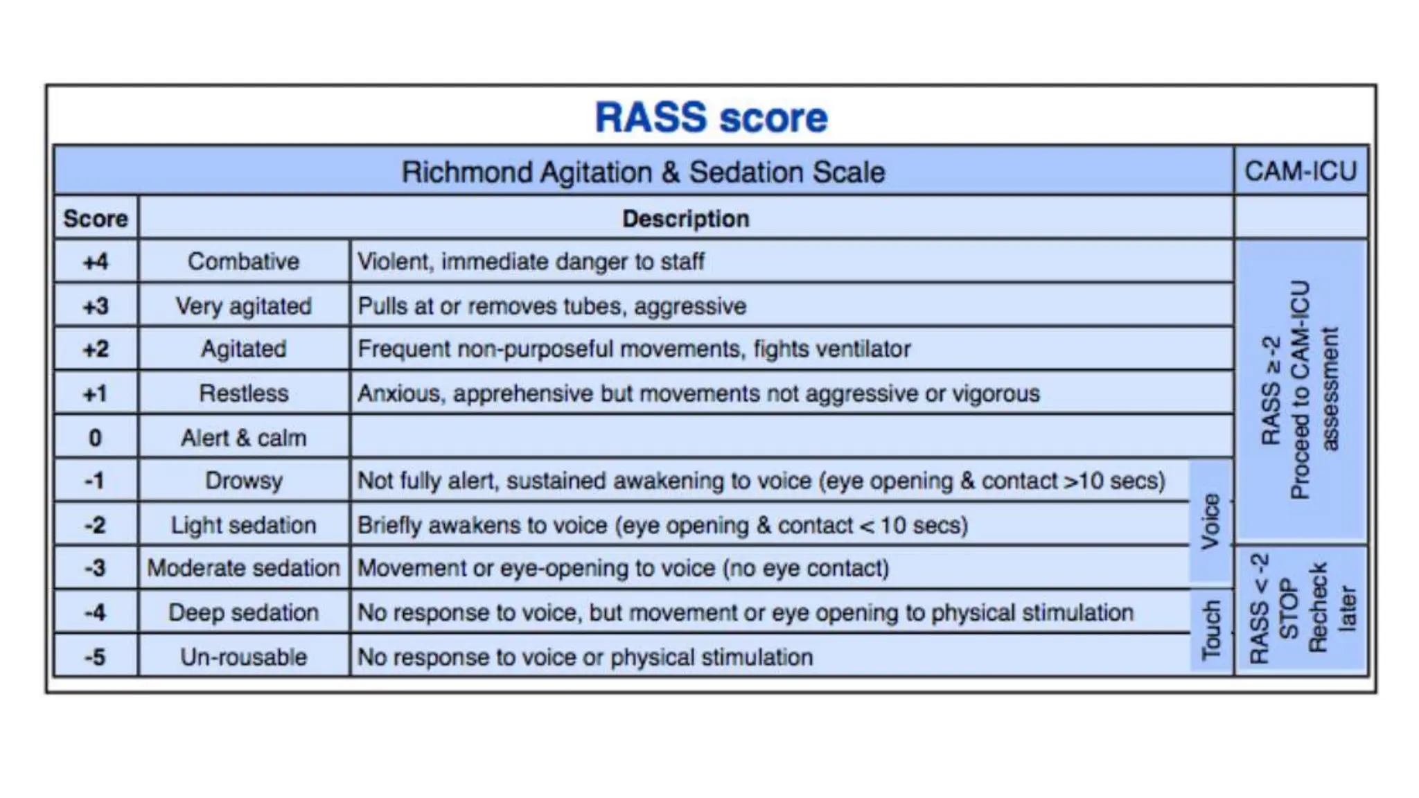 Delirium in ICU severity score system and management | PPTX