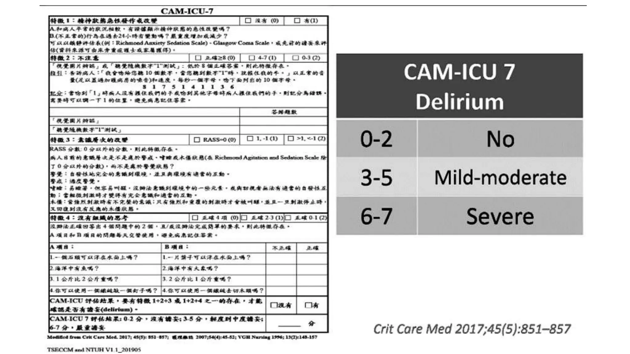 Delirium in ICU severity score system and management | PPTX