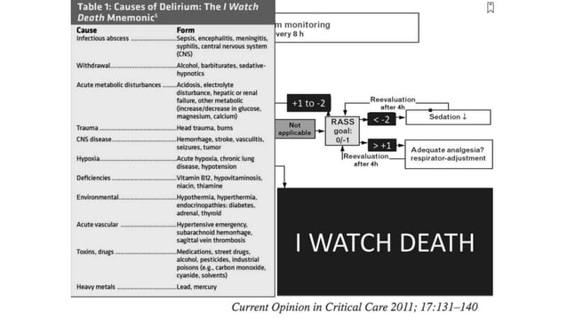 Delirium in ICU severity score system and management | PPT