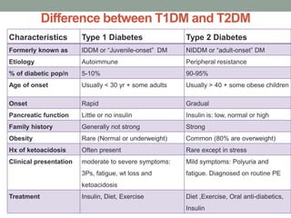 2023 Diabetes Mellitus.pptx